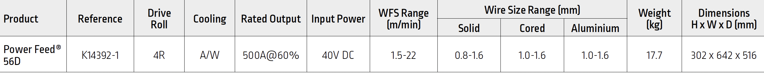 POWER FEED® 56D – Welding Bureau