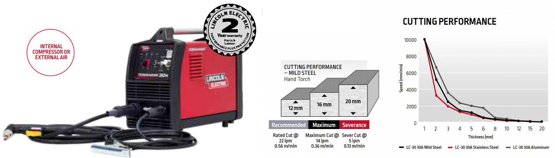 TOMAHAWK® 30K – Welding Bureau